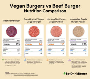 Vegan Meat: 20+ Plant-Based Meat Alternatives & Substitutes - Eat Drink ...