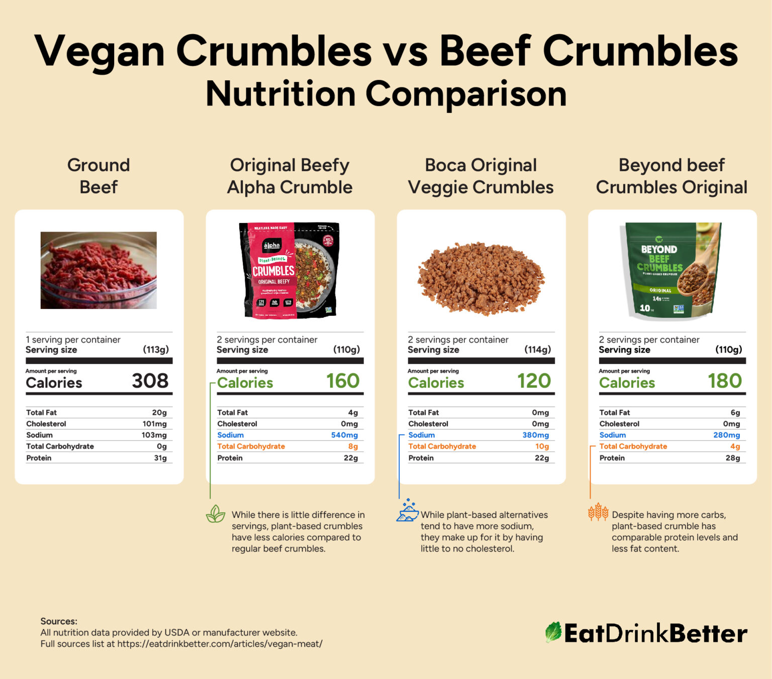 Vegan Meat: 20+ Plant-Based Meat Alternatives & Substitutes - Eat Drink ...